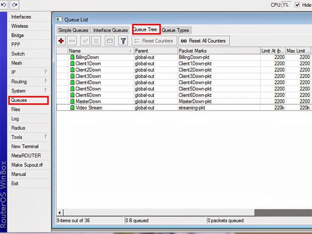 Combine Queue Simple and Queue Tree in Traffic Congestion ...