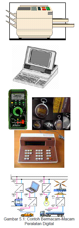 Karakteristik keluarga ic digital | Citra teknologi