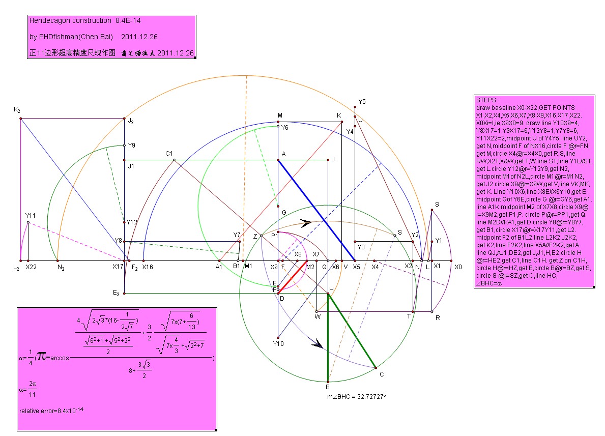 regular polygon construction: 11-gon construction at 8.4E-14