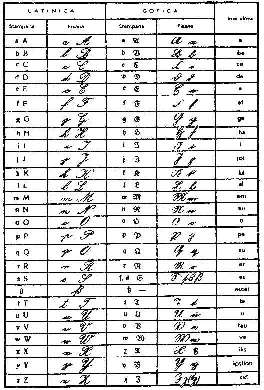 NEMAČKO SRPSKI REČNIK: NEMAČKO SRPSKI REČNIK (azbuka)