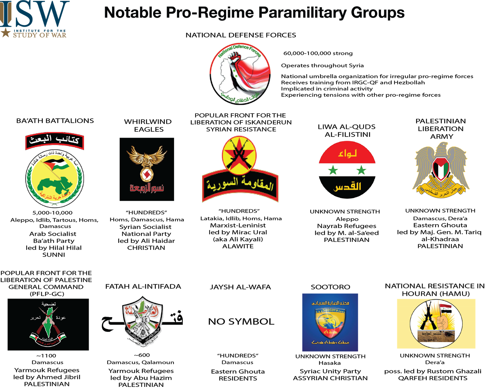 ISW Blog: The Regime's Military Capabilities: Part 1