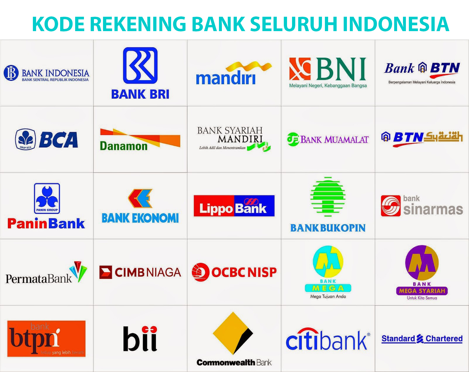 Kode Rekening Bank Seluruh Indonesia - KREATIF Media Nusantara | Pasang ...