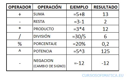 "FUNDAMENTOS DE PROGRAMACION" de Luis Joyanes Aguila: "OPERADORES ...