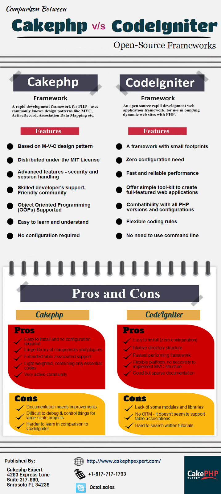 Cakephp Website Development, Cakephp Developers, Cakephp Tutorial