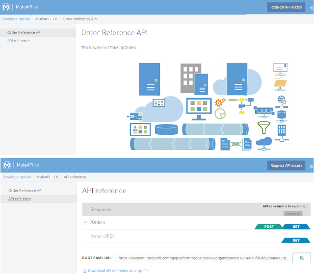 Mule ESB Tutorials: Design Mule API Portal