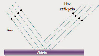 En el mundo de la fisica: Luz, Reflexión y espejos