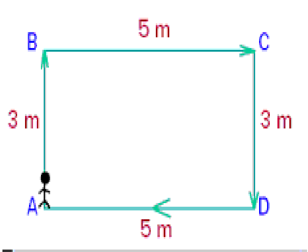 APS, Golconda | Priyanka Gupta: class 9 / physics worksheet-1 / chapter ...