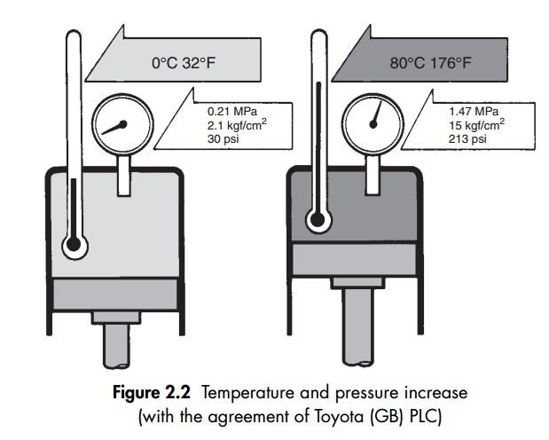 The Compressor ~ Air-conditioning
