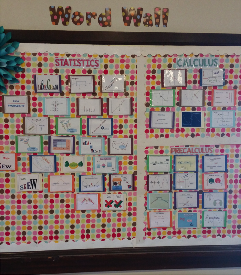 My Favorite Part of My Math Classroom: Word Walls - Math & Metaphors