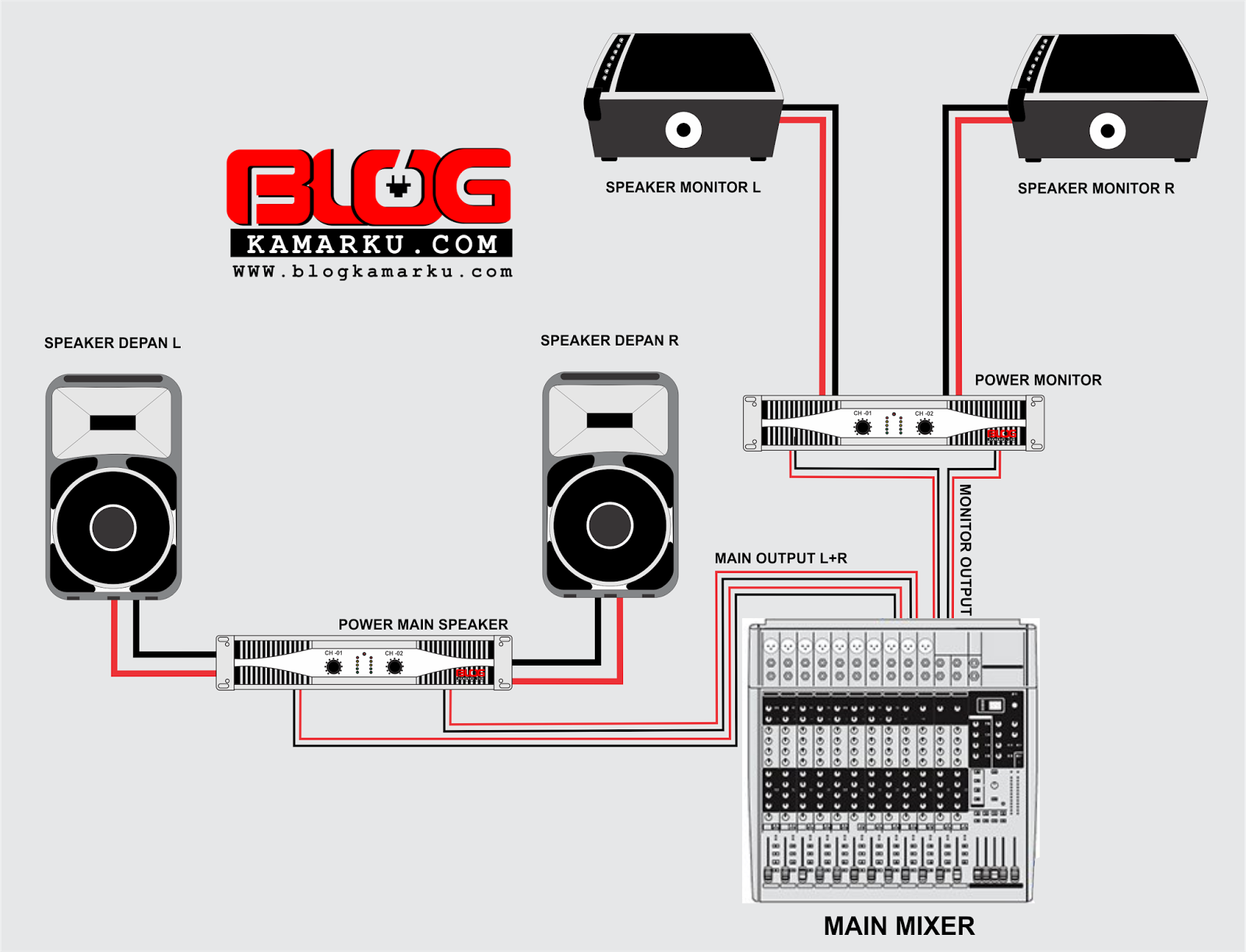 Cara seting sound System Ruangan Sederhana – BLOGKAMARKU