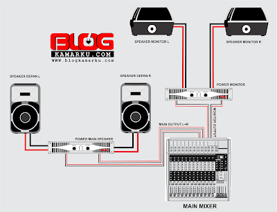 Cara seting sound System Ruangan Sederhana – BLOGKAMARKU