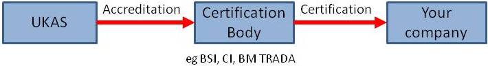 Strategic Safety: ISO Accreditation and non-accreditation