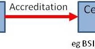 Strategic Safety: ISO Accreditation and non-accreditation