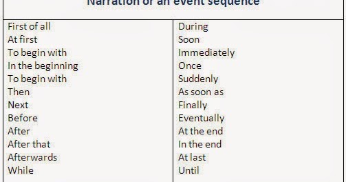 Click on: LINKING WORDS