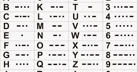 Ciberestética: Códigos y tipos de codificación (y 4)