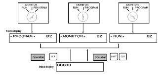 Belajar PLC OMRON : KBM 3. Memasukkan Program Ke Dalam PLC