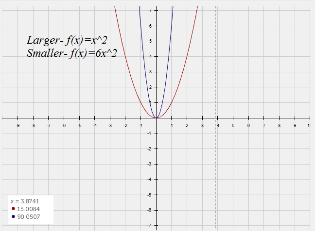 Pre-Calculus A 2nd Hour, Fall 2012: Transformations of Graphs- Shifting ...