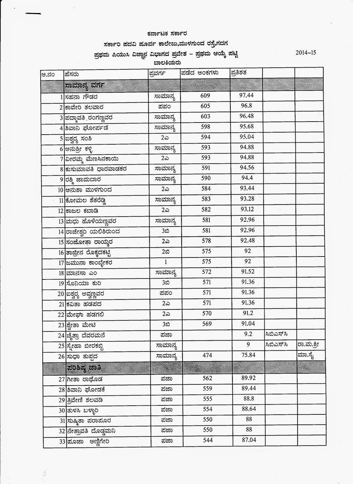 GOVERNMENT P U COLLEGE, SIDDALINGANAGAR,GADAG: I PUC selection List for ...