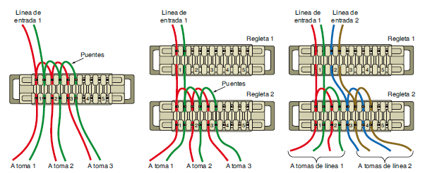 Cajas repartidoras o de distribución en instalación telefónica