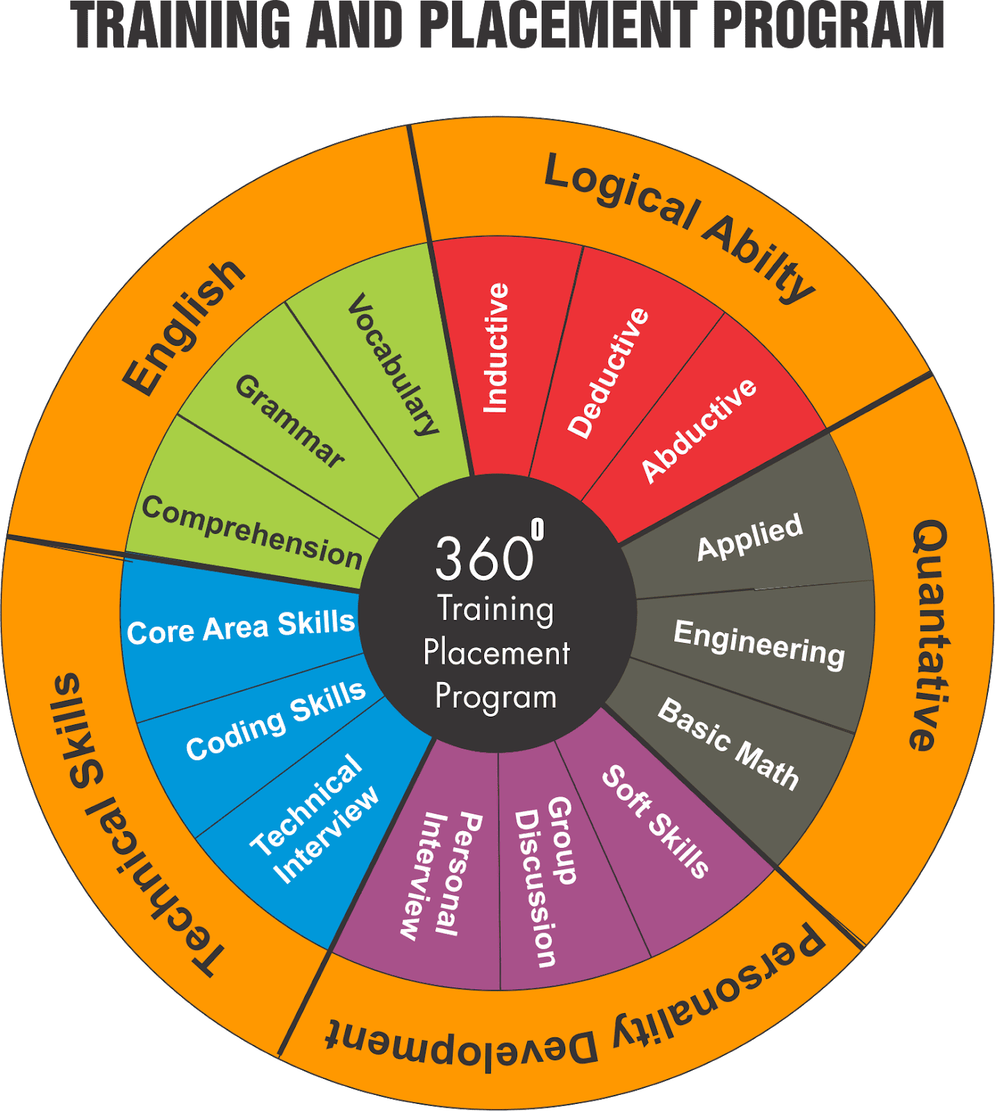 Java Training in Bangalore-Training and Placement - BJSHub® Official