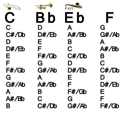 Miss Jacobson's Music: SCALES and FINGERING CHARTS FOR BEGINNING ORCHESTRA