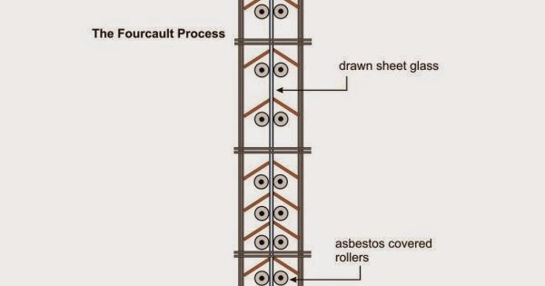 Glass Tips from Verrier: Drawn Sheet Glass