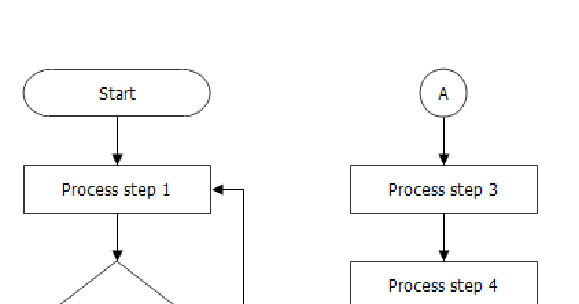 Exploring IST with N.P: Flow charts