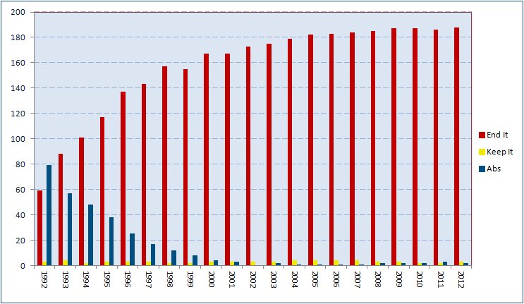 Cuba On My Mind: 21 YEARS – UN General Assembly Vote on The Embargo ...