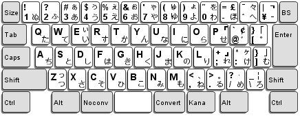 Jenis Jenis Keyboard Komputer