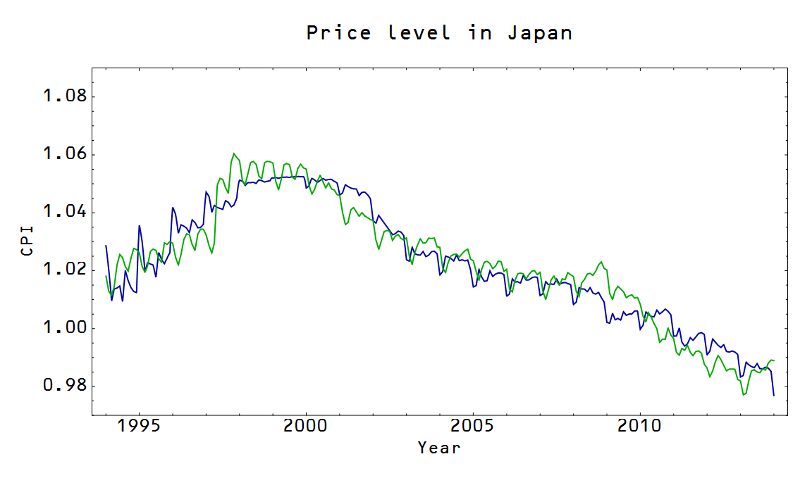 Information Transfer Economics: October 2014