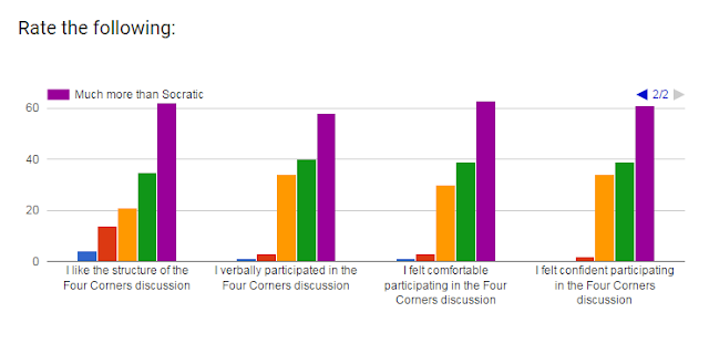 Flipping with Kirch: Turning Online Discussions into Meaningful Class ...