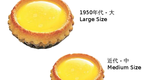 香港蛋撻的故事 | HK snacks