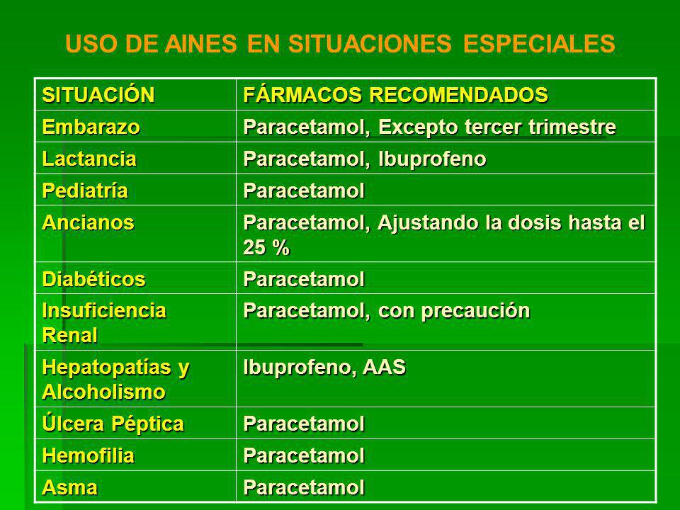 Analgesicos antiinflamatorios no esteroideos
