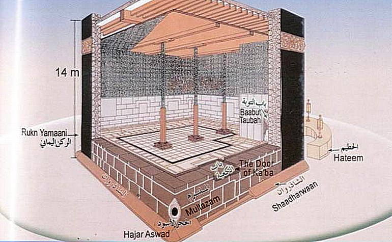 History of Inside The Ka'bah | Umrah - Hajj