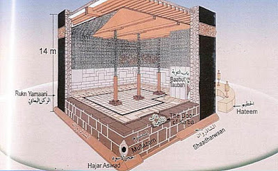 History of Inside The Ka'bah | Umrah - Hajj