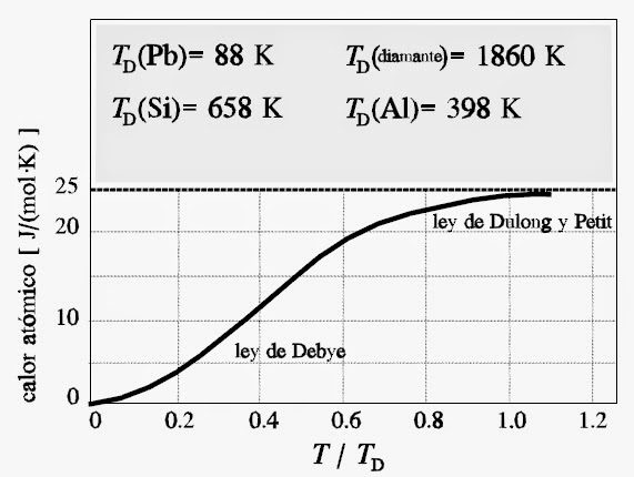 Conociendo La Ciencia: Ley científica