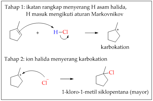 Portal Kimia Organik Indonesia: Mekanisme Reaksi Hidrohalogenasi Alkena