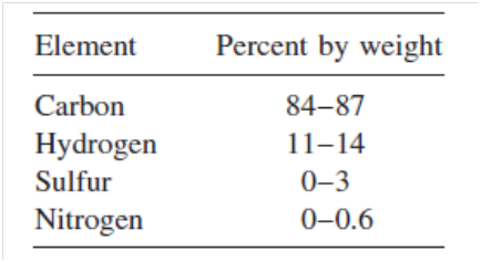 Refinery Feedstocks ~ Chemical Engineering Processing
