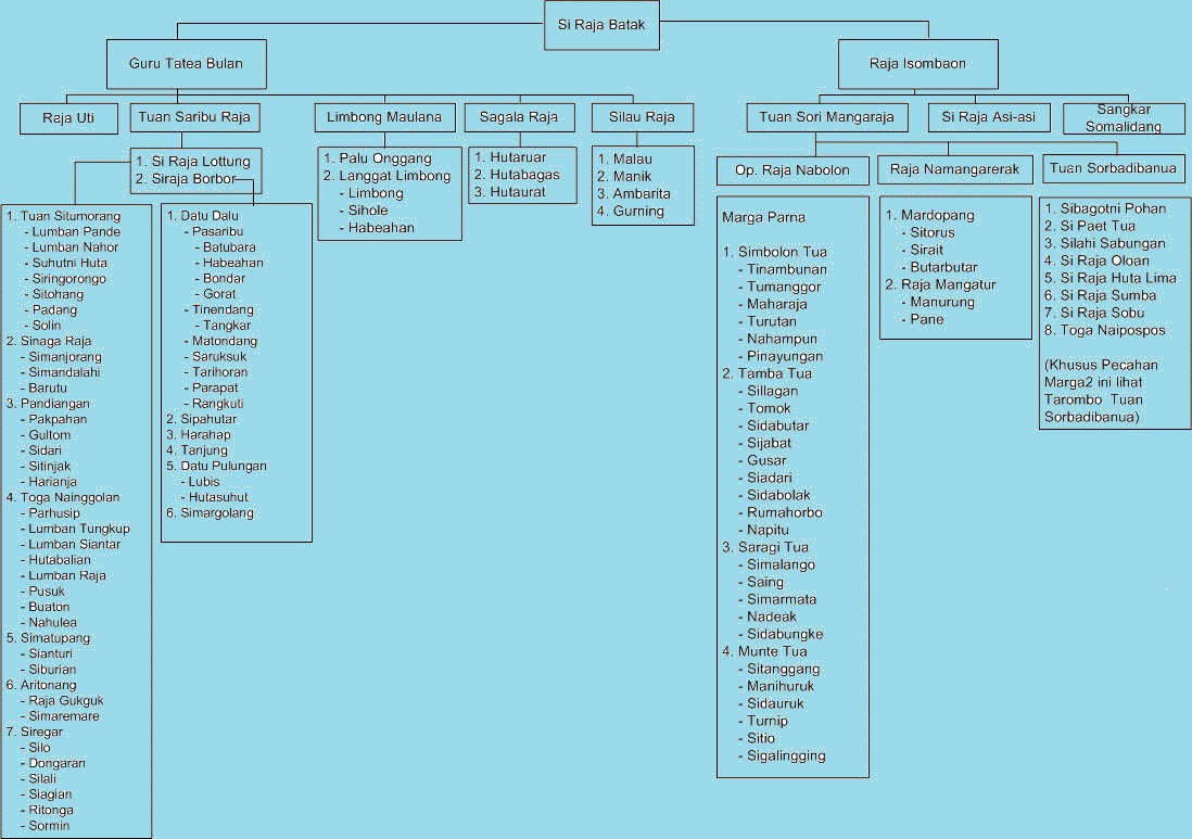SILSILAH | SITOHANG ALL IN ONE