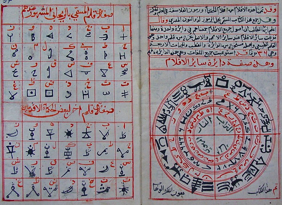 Alchemical Emblems, Occult Diagrams, and Memory Arts: Is this Arabic ...