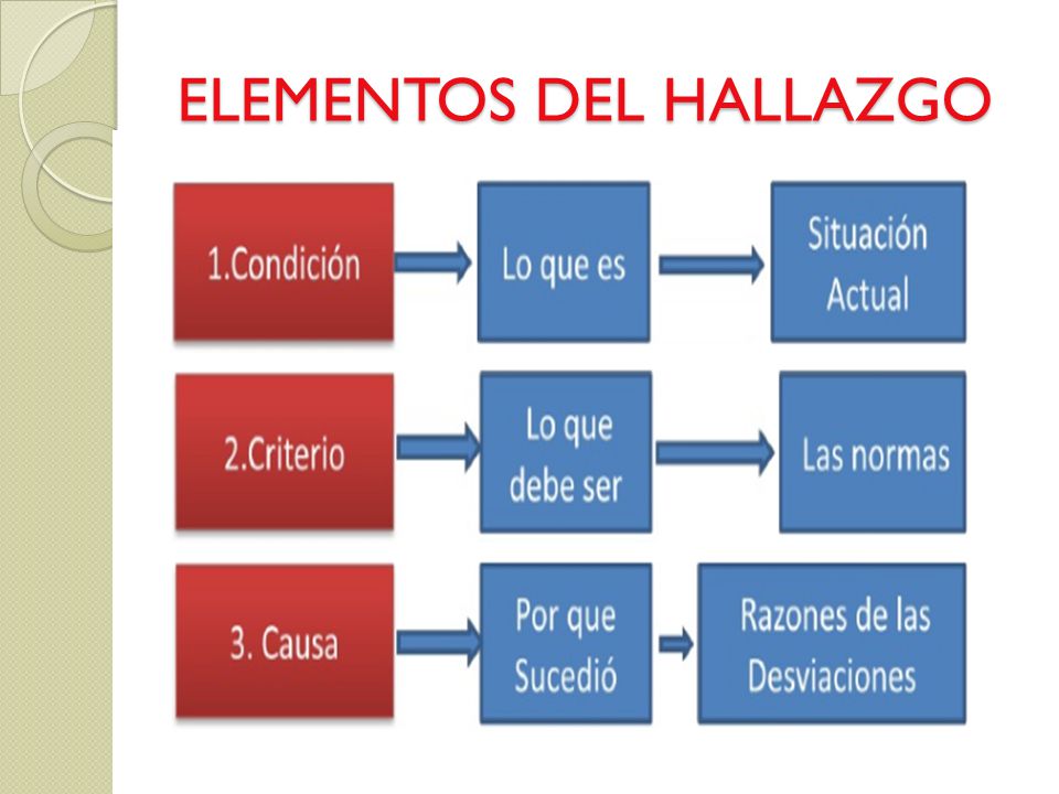 Redacción de Informes: Redacción de hallazgos