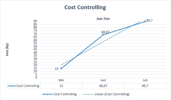 Sora Ciel│ : Manajemen Biaya Sistem Informasi Customer Relations XYZ