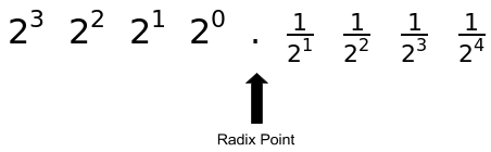 le bloge de blote: Lab 5 - Compiler Optimization and Algorithm ...