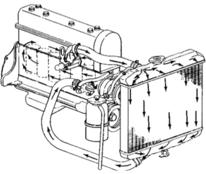 ENGINE OVERHAULING: COMPONENTS OF THE ENGINE