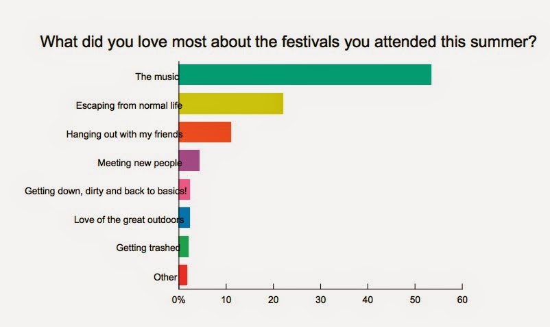 Critical Approaches: Data Research on Music Genres- Rosie Kinsella & Emmanuella