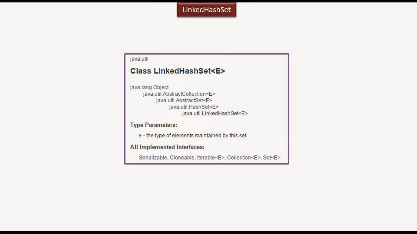 Java Ee Java Collection Framework Linkedhashset