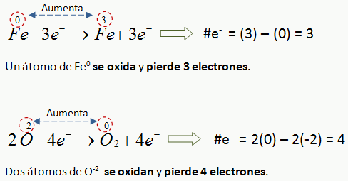 Quimica.: Reacciones Redox.