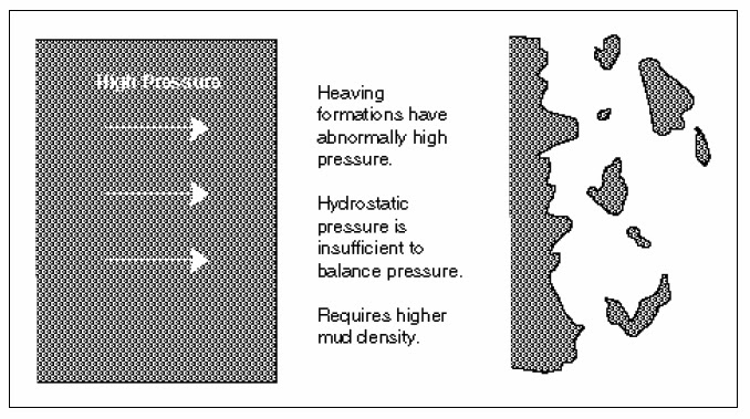 Introduction and Basic Concepts of (Drilling) - Part1 | Oil Vips