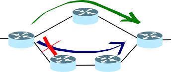 RIP (Routing Information Protocol) - cut vokep
