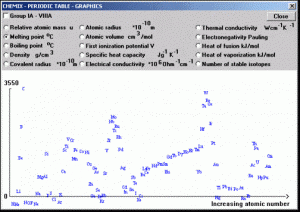 Tutorial Aplikasi Chemix ~ Materi Pembelajaran Kimia